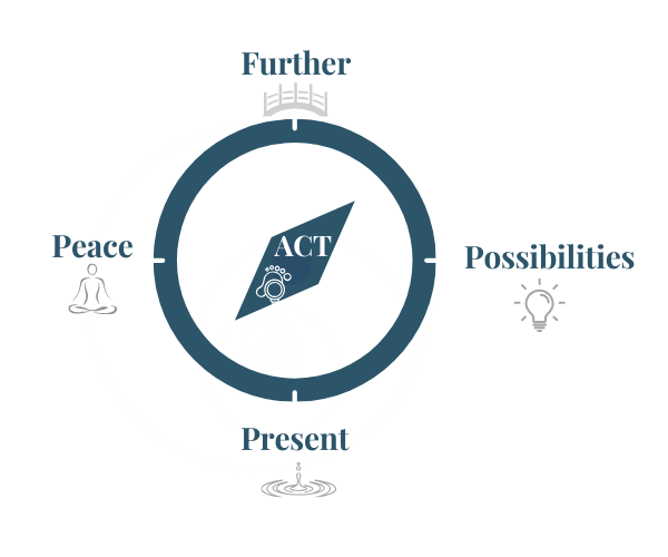 The Explorer’s Compass – The Explorers Spark (with Verna van Schaik(